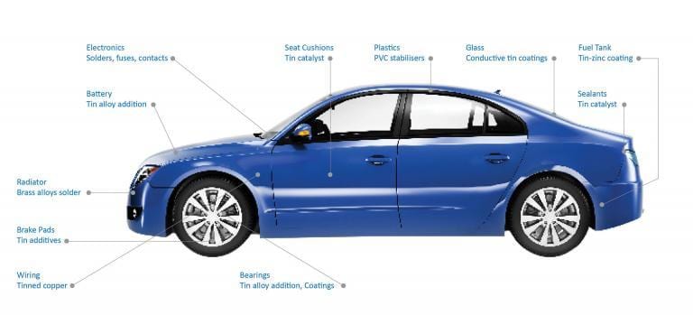 TIN USE - International Tin Association
