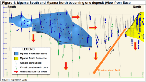 Alphamin looks South with expansion plan - International Tin Association
