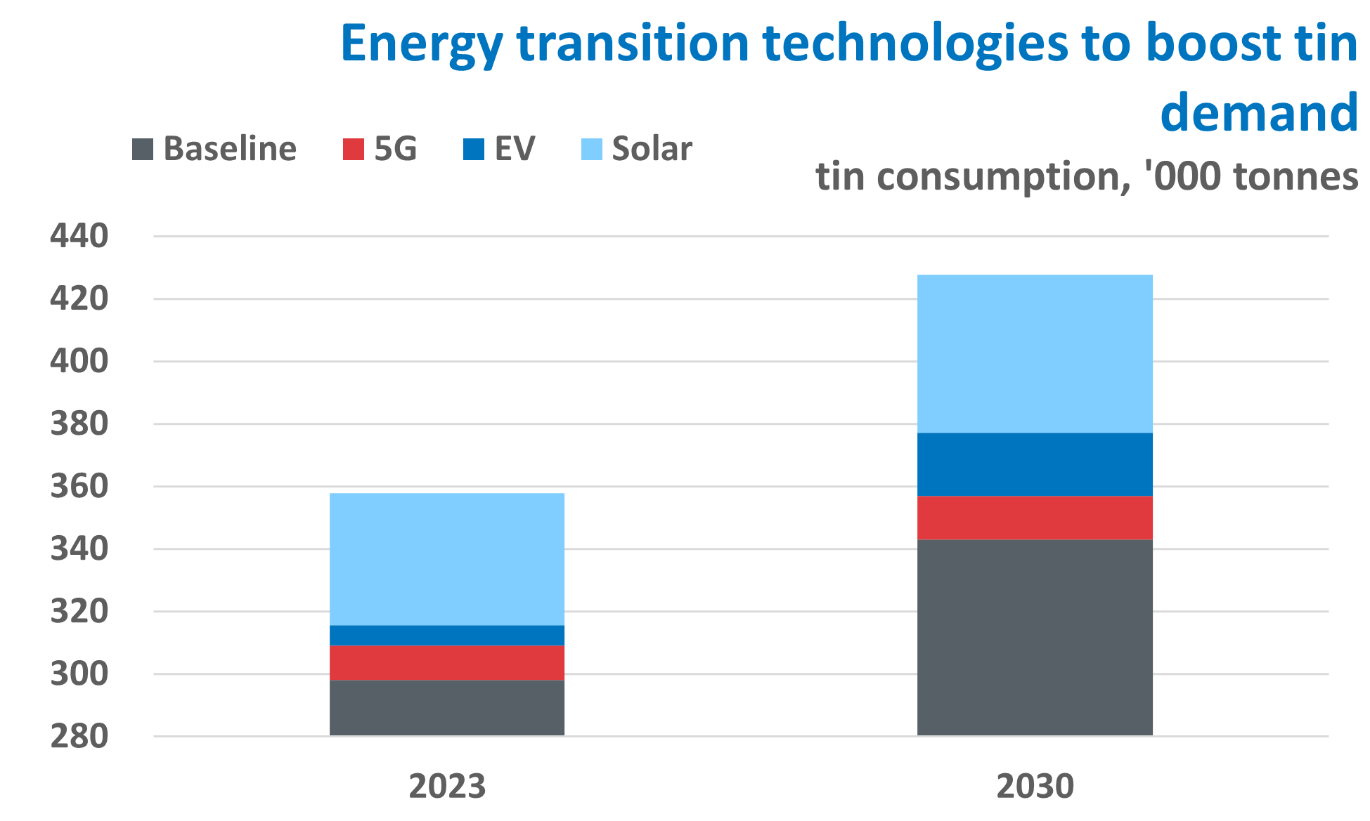 The need for investment in tin future supply - International Tin ...
