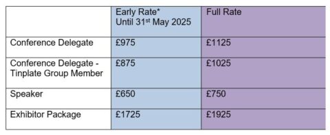 13th International Tinplate Conference 2025 - International Tin Association